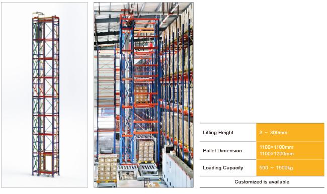 Pallet Conveyor System