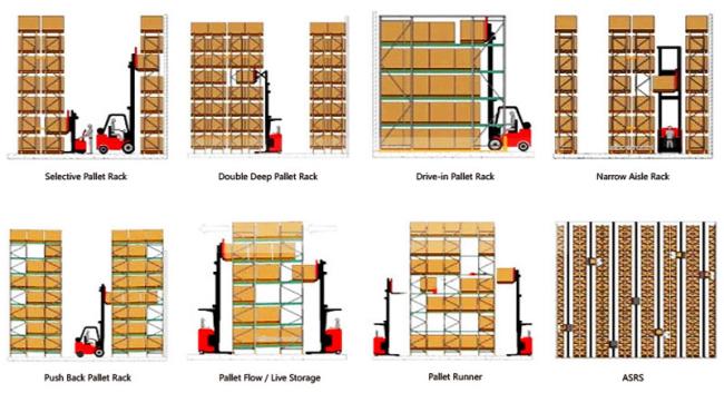 Warehouse Pallet Storage Rack Solutions