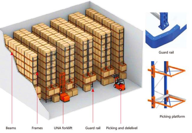 VNA Rack Or Very Narrow Aisle Rack High Density Warehouse Storage Racking
