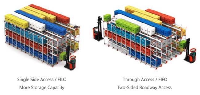 Radio Shuttle Racking
