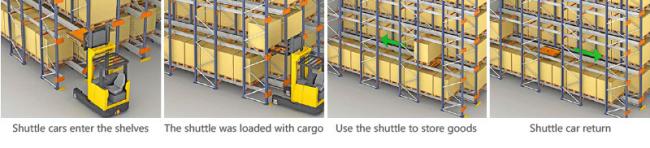 Radio Shuttle Racking