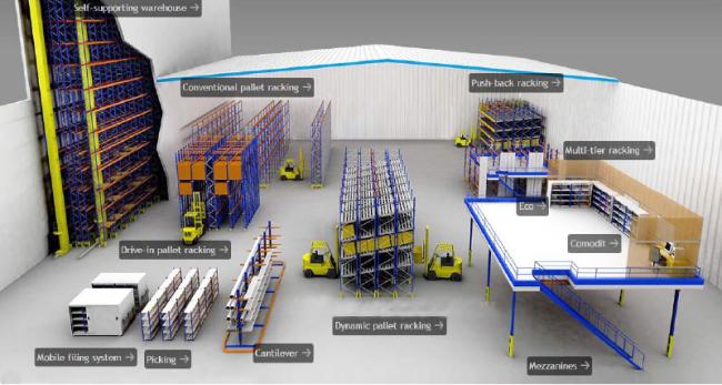 Steel Structure Garret Mezzanine Floor Platform Heavy Duty Rack