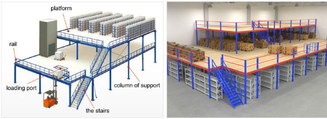 Steel Structure Platform