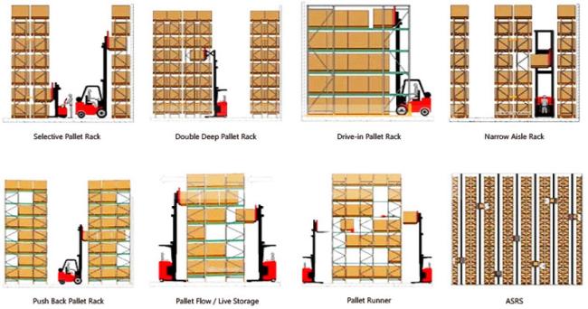 Warehouse Pallet Storage Rack Solutions