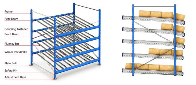 Carton Flow Rack Warehouse Storage Rack