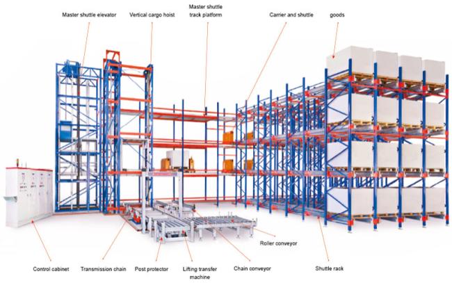 Shuttle & Carrier Storage System