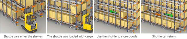 Radio Shuttle Rack Radio Shuttle Pallet Racking Warehouse Storage Rack