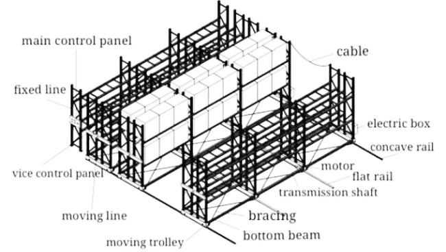 Rail-Guided Open-Type Electric Mobile Racking Warehouse Storage Rack