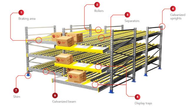Carton Flow Racking roller rack  Gravity Roller Racking roller conveyor racks