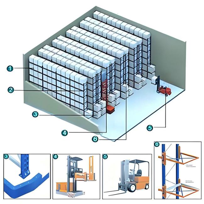 Warehouse Storage VNA Racks Warehouse Very Narrow Aisle Racking System