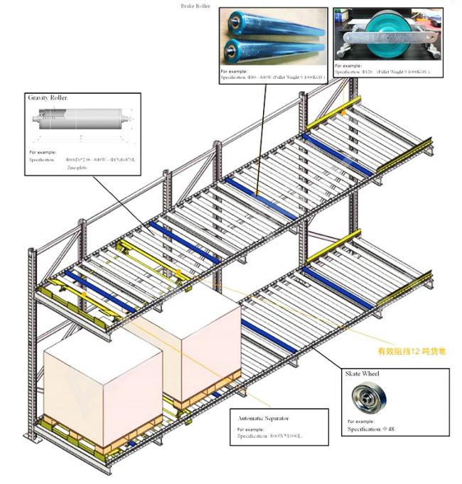 Gravity racking  Pallet flow rack Warehouse Storage Rack