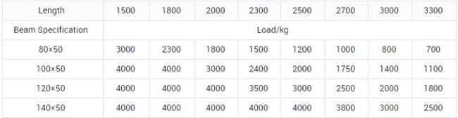 Heavy Duty Pallet Racking Selective Pallet Racking Warehouse Storage Racking