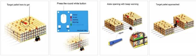 Heavy Duty Electric Mobile Pallet Racking System Heavy Duty Pallet Rack Electric Mobile Rack