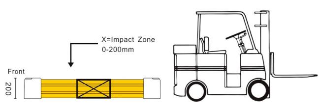 Rack End Protector Safety Barrier Warehouse Flexible Anti-Collision Guardrails