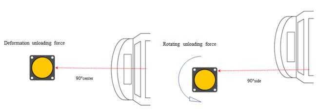 Post Safety Barrier