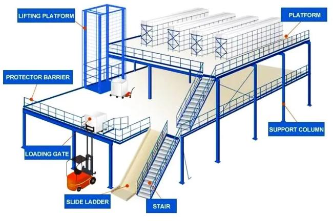 Steel Structure Platform