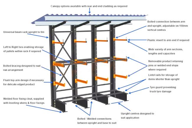 Cantilever Rack For Long Profiles Single Or Double Sided Cantilever Rack Warehouse Storage Racking