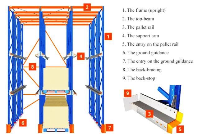 Drive in Rack Heavy Duty Pallet Rack Drive Through Racking