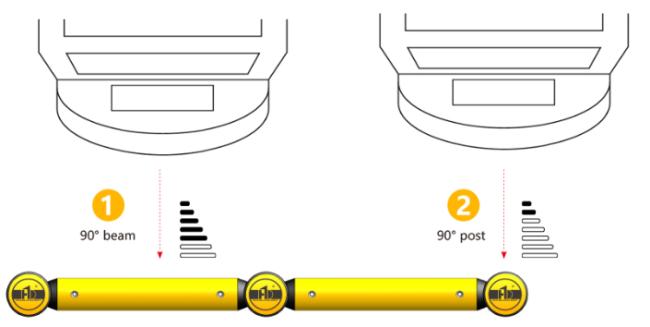 HC-1 One Bar Guardrails 