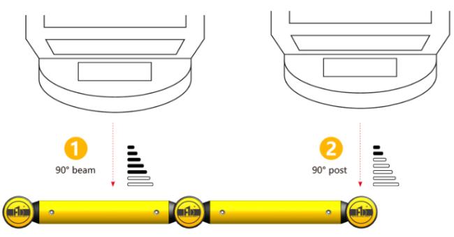 HC-1 One Bar Guardrails 