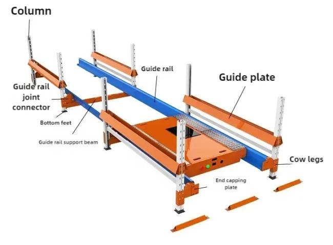 Warehouse Radio Shuttle Rack System Shuttle Pallet Racking Shuttle Rack System