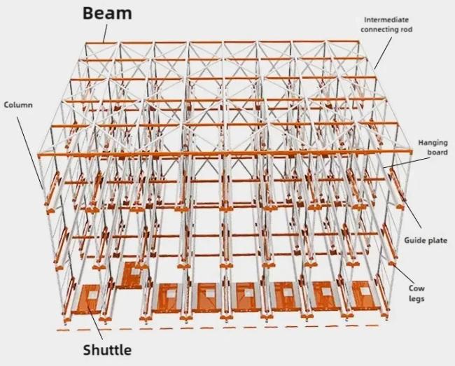 Warehouse Radio Shuttle Rack System Shuttle Pallet Racking Shuttle Rack System