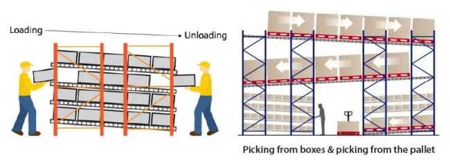 Carton Flow Rack Warehouse Storage Rack