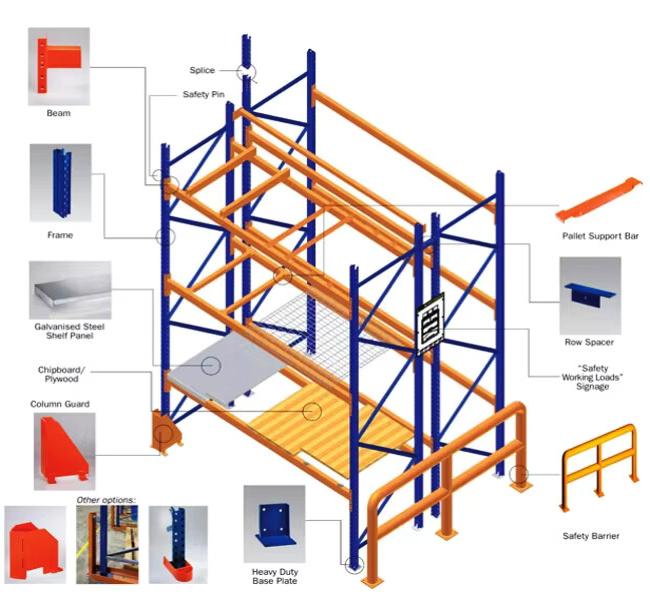 Heavy Duty Pallet Racks 