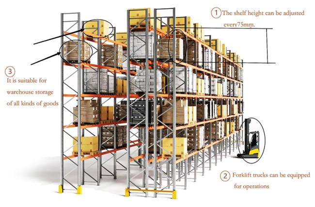  Heavy Duty Pallet Racks 