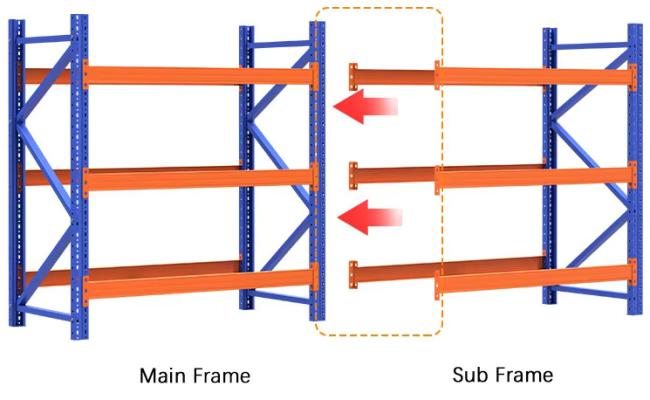  Heavy Duty Pallet Racks 