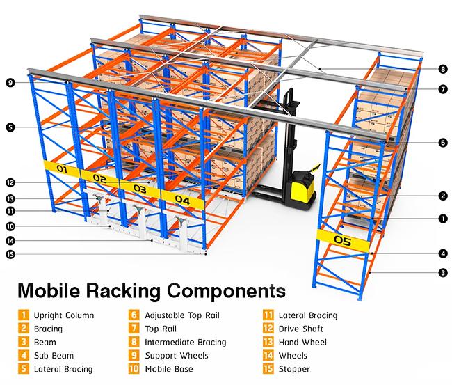 Electric Mobile Pallet Racking Electric Mobile Rack Warehouse Storage Rack