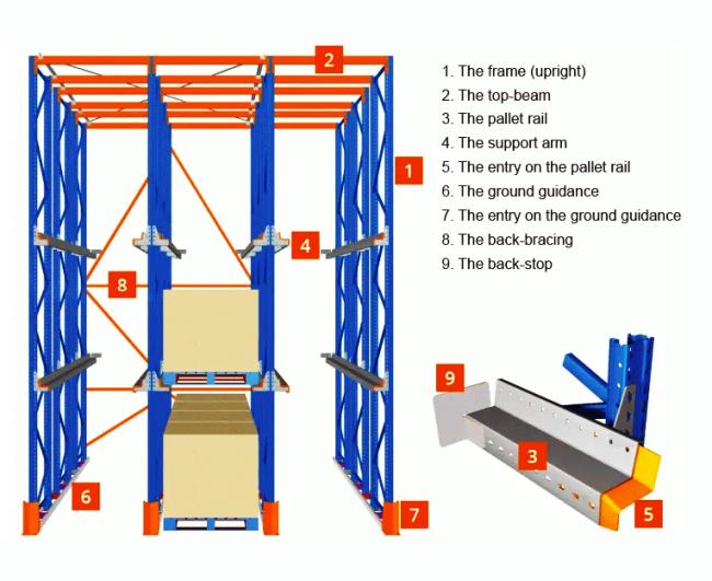Warehouse Storage Shelves Heavy Duty Radio Shuttle Car Pallet Racking System Steel Stacking Racks & Shelves