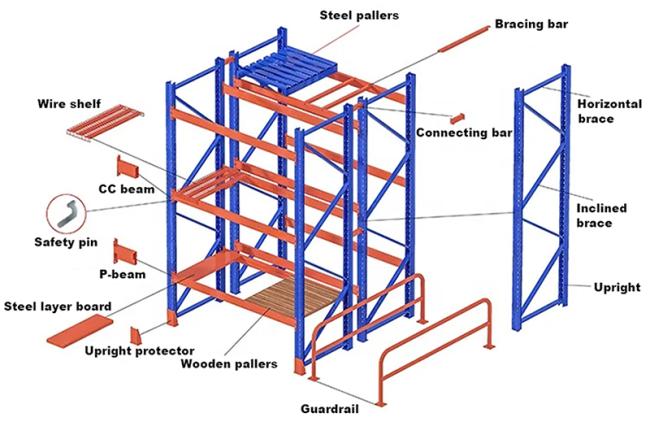 Heavy Duty Shelves Industrial Pallet Racks System Heavy Duty Pallet Racking Warehouse Steel Pallet Racking