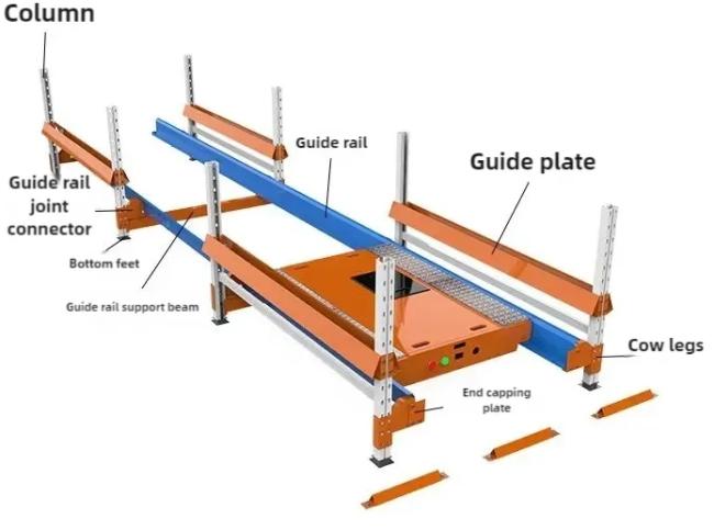 Radio Shuttle Racking