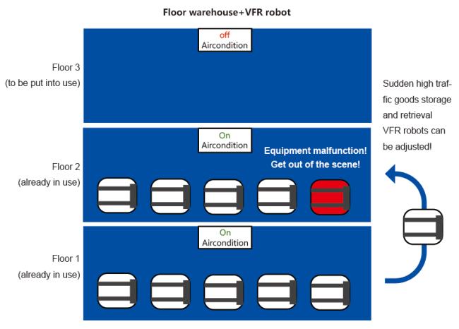 Very Narrow Aisle Fork-type Autonomous Mobile Robot