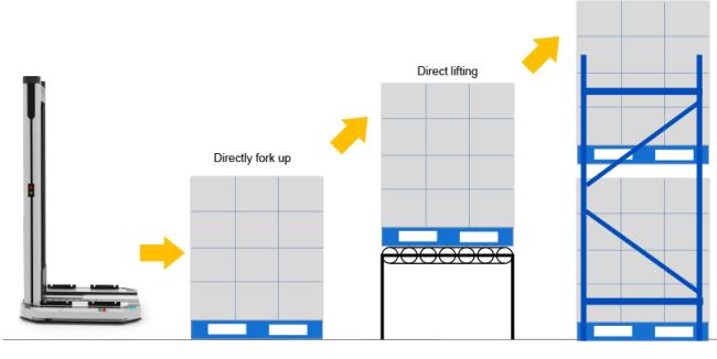 Very Narrow Aisle Fork-type Autonomous Mobile Robot