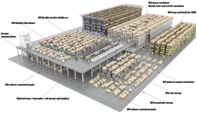 Very Narrow Aisle Fork-type Autonomous Mobile Robot