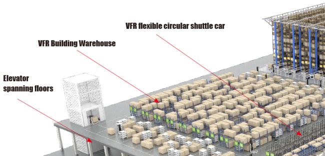 AS/RS (VFR+VNA+Q1P),VFR+Very Narrow Aisle+ Large and Small Car ,Very Narrow Aisle Fork-type Autonomous Mobile Robot for Warehouse Pallet Stacking And Handling