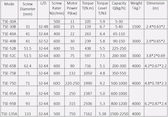 300-500kg/h plastic pellet granules making machine