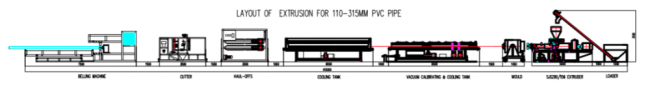 PVC Pipe Manufacturing Process Diagram