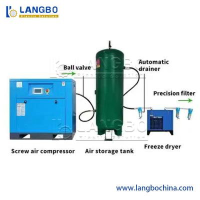 China Industrial Rotary Screw Air Compressor 5.5-550kw for sale