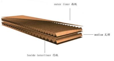 China High Speed Corrugated Board Automatic Flute Laminating Machine for Paper 3T for sale
