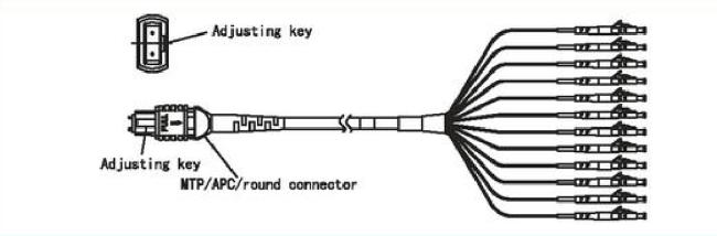 fiber optic cable MPO