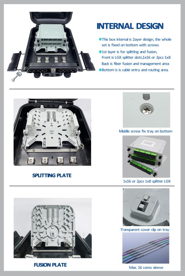 Fiber optic splitter box 16cores