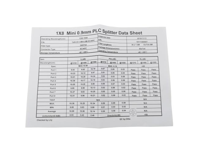 PLC Splitter test report