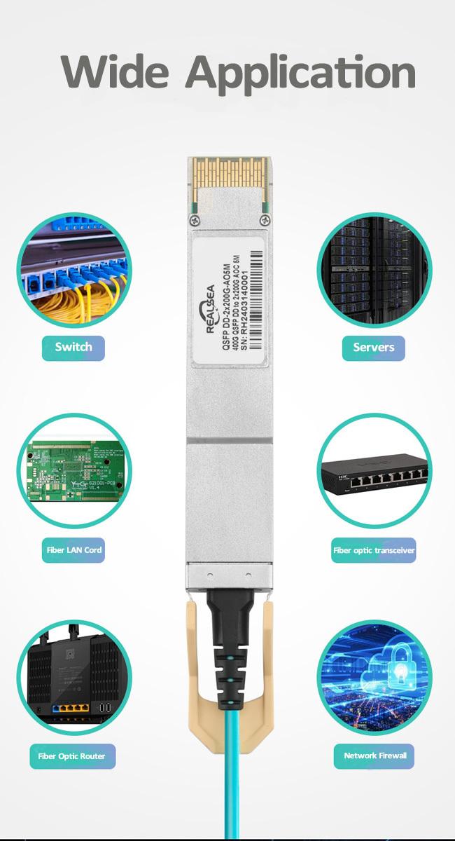 AOC cable application