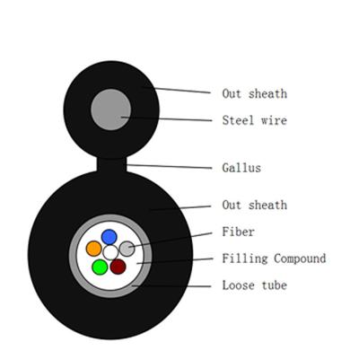 China Figure 8 Self-Supporting Steel Messenger Wire Optical Fiber Cable GYXTC8Y for sale