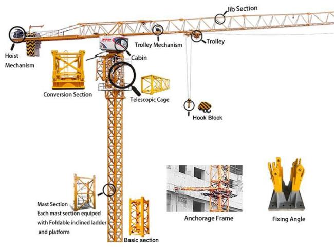 Product details
