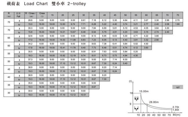 Load diagram