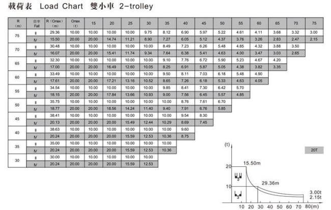 ZTT366 20ton tower cranes load chart